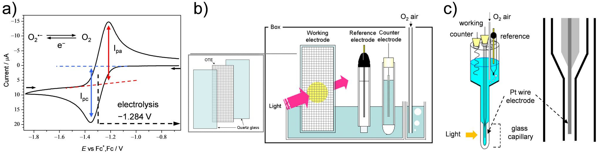 専門分野・設備 Field | NakayamaLAB.